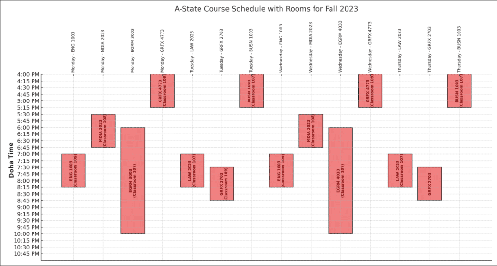 Class Schedules - Global Studies Institute - Qatar